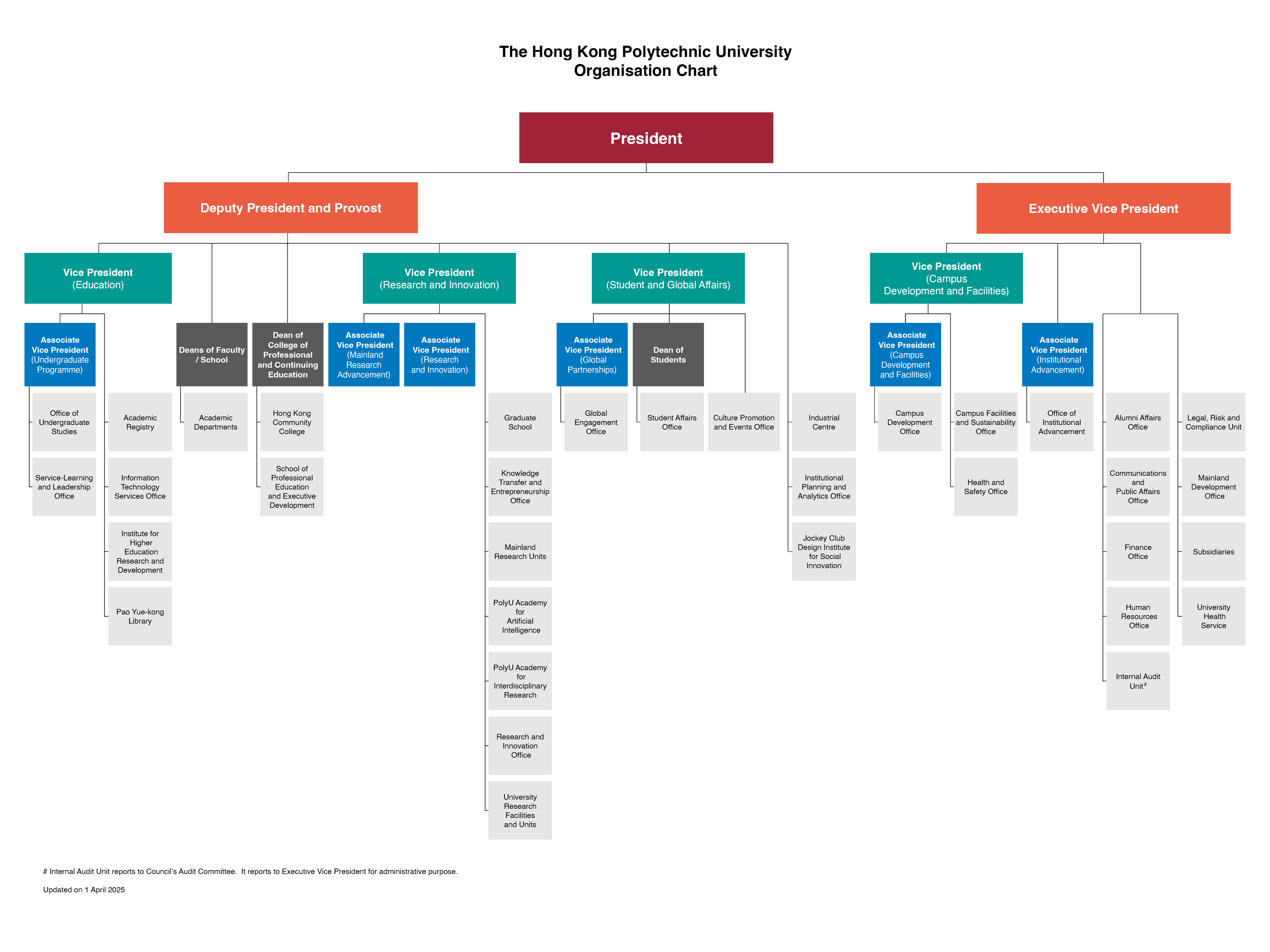 Senior Management Structure | The Hong Kong Polytechnic University