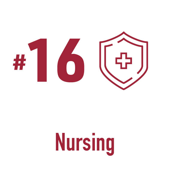 Top 100 universities in the world-QS university Rankings by Subject