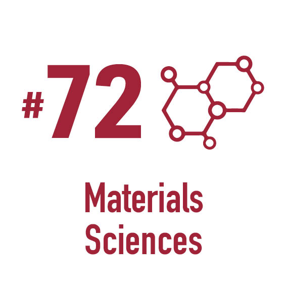 Top 100 universities in the world-QS university Rankings by Subject