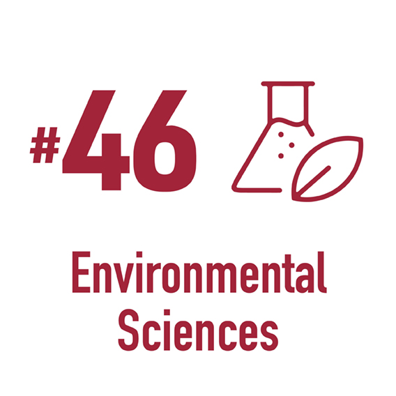 Top 100 universities in the world-QS university Rankings by Subject