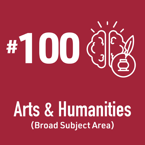 Top 100 universities in the world-QS university Rankings by Subject