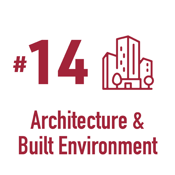 Top 100 universities in the world-QS university Rankings by Subject