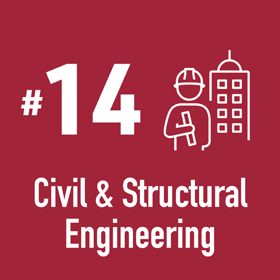 Top 100 universities in the world-QS university Rankings by Subject