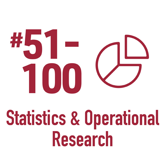 Top 100 universities in the world-QS university Rankings by Subject