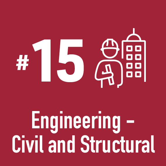 University Ranking Worldwide|QS Rankings by Subject 2022|PolyU