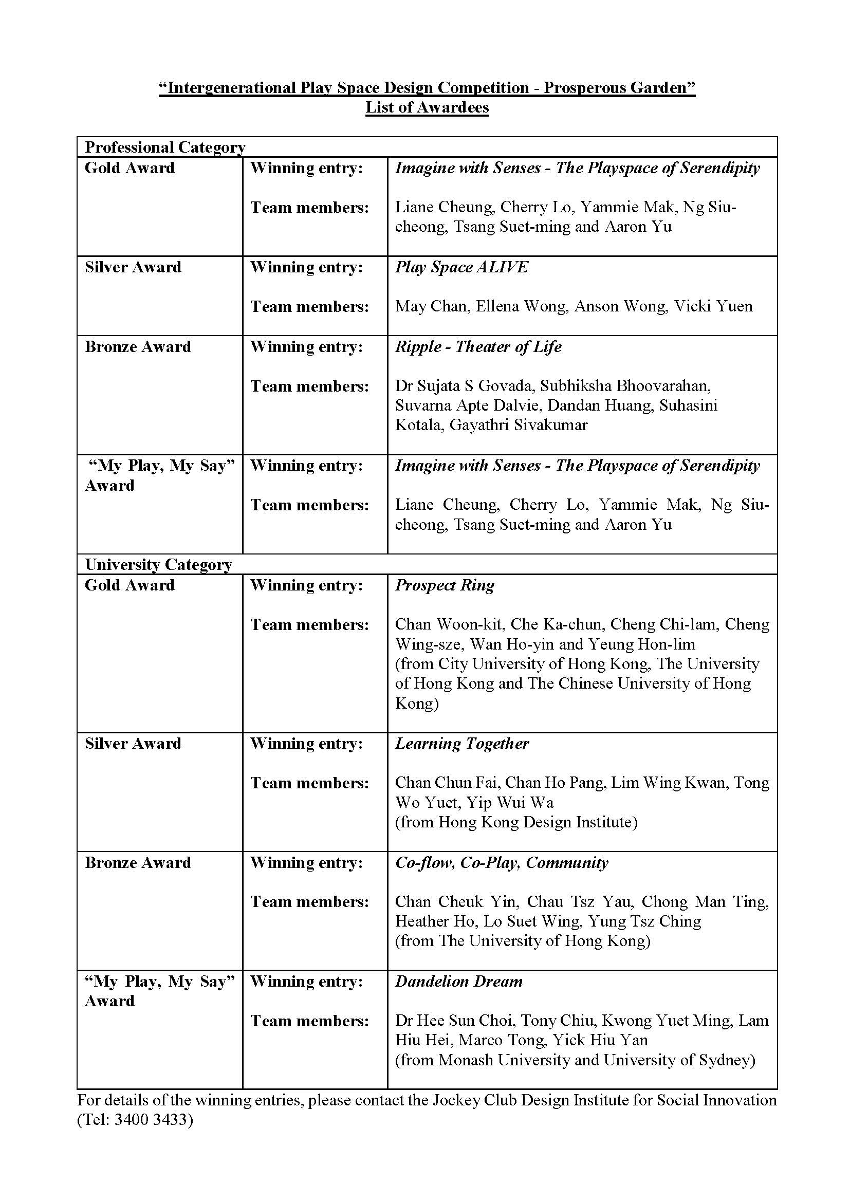 “Intergenerational Play Space Design Competition - Prosperous Garden ...
