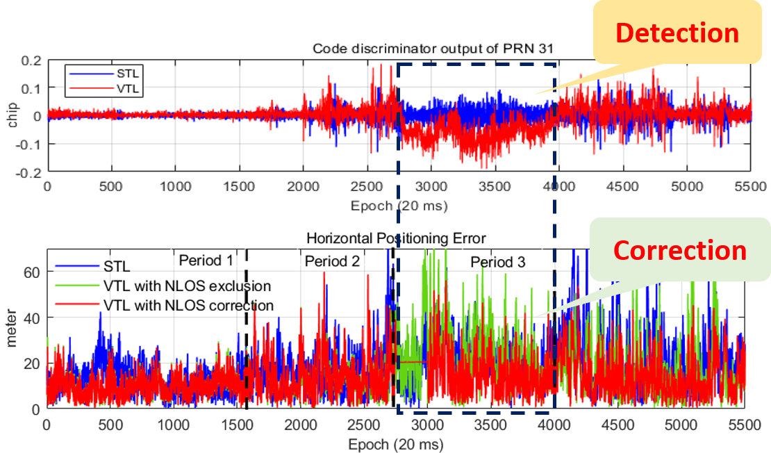 Department of Aeronautical and Aviation Engineering - The Hong Kong ...