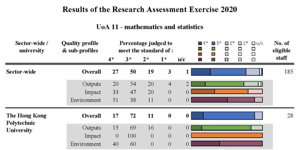Research Assessment Exercise (RAE) | Department of Applied Mathematics