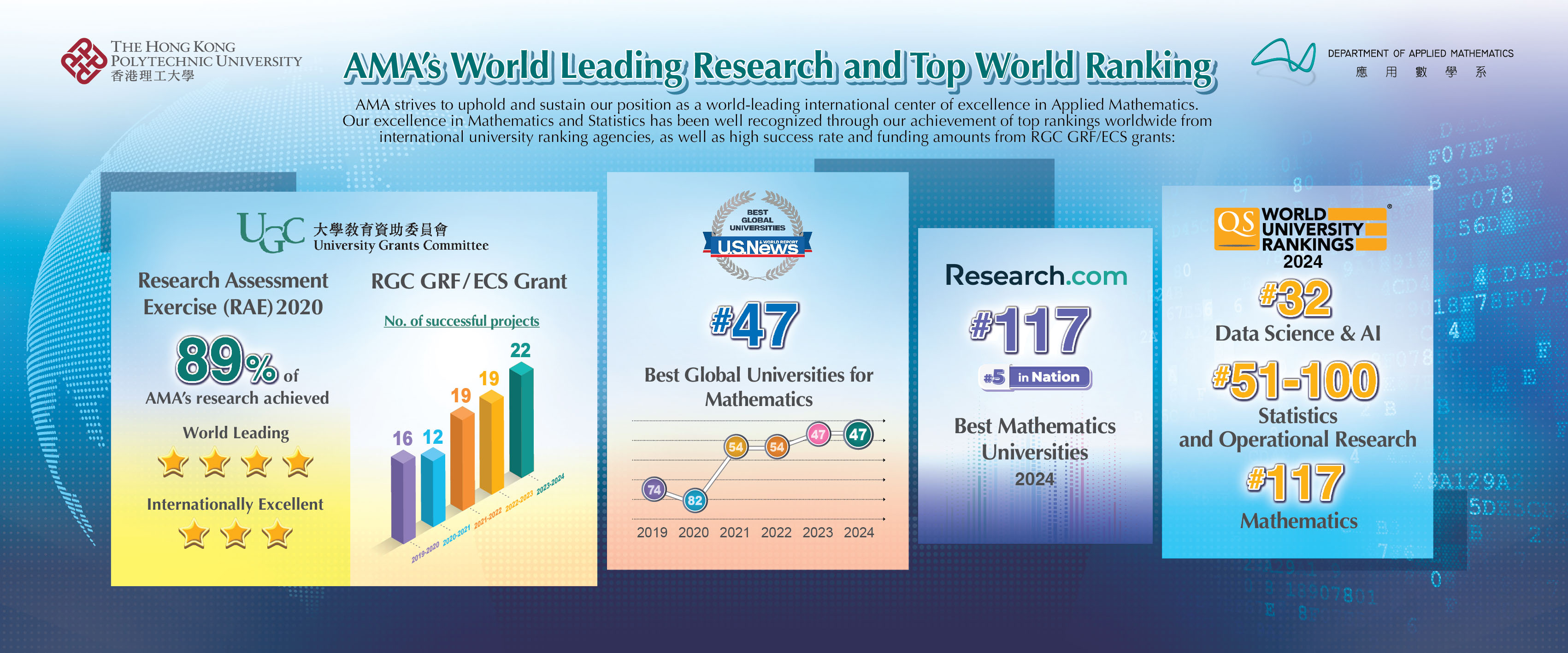 Awards and Achievements | Department of Applied Mathematics