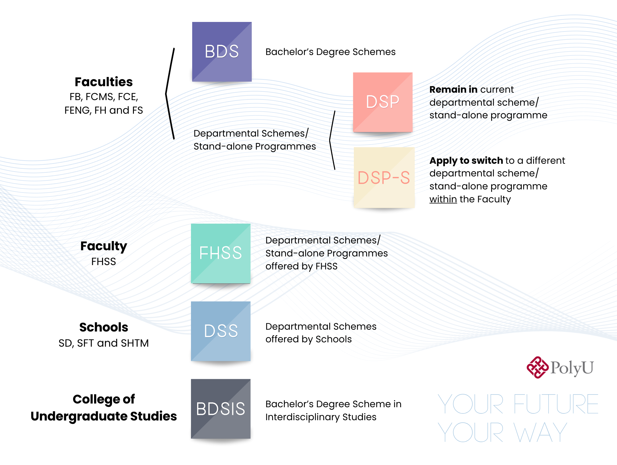 Crafting Your Study Roadmap | Academic Registry