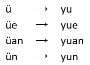 Spelling Rules in Pinyin | BEPTH