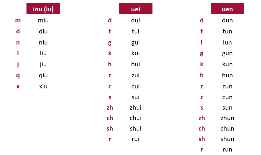 Spelling Rules in Pinyin | BEPTH