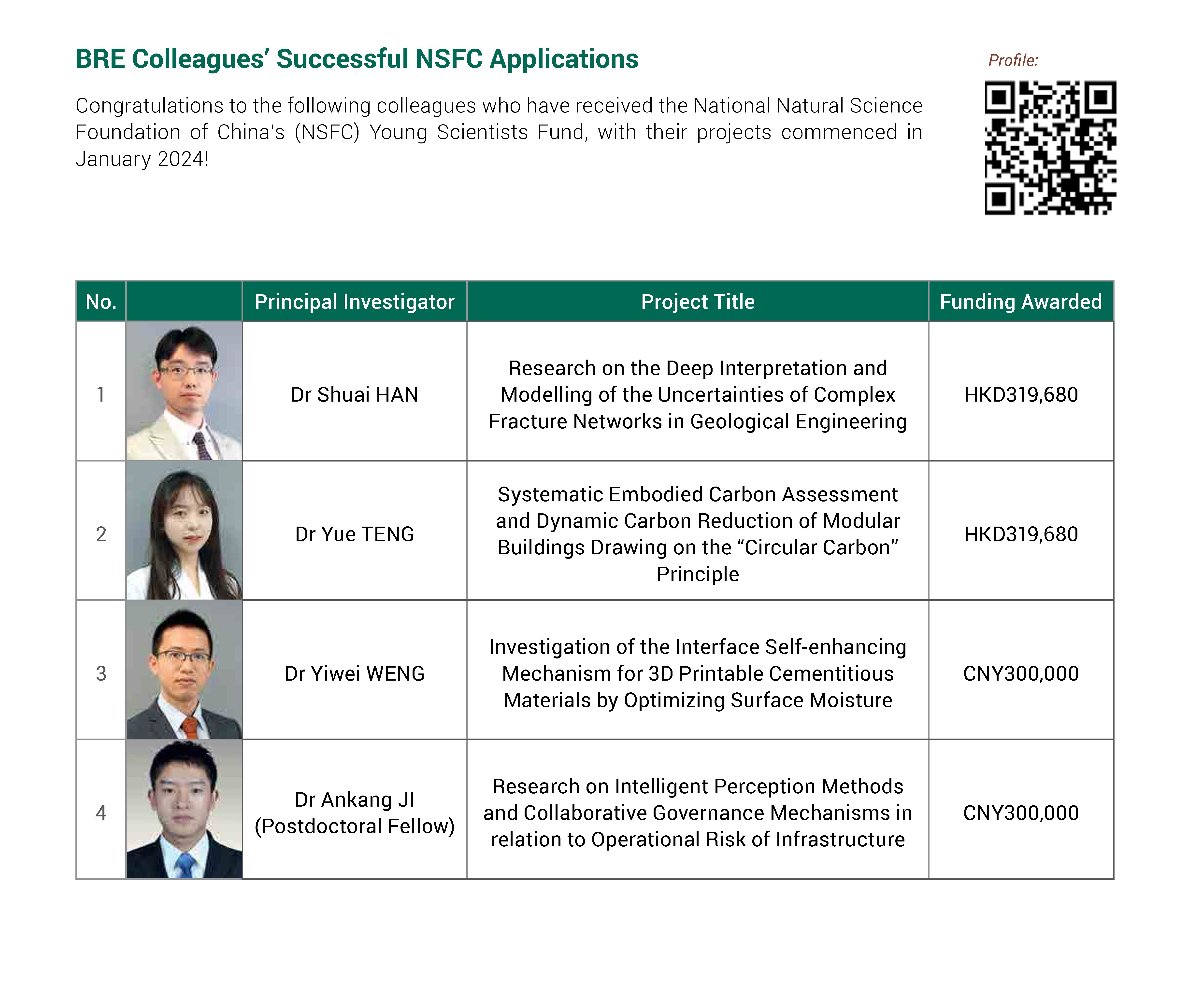 BRE Colleagues’ Successful NSFC Applications | Department of Building ...