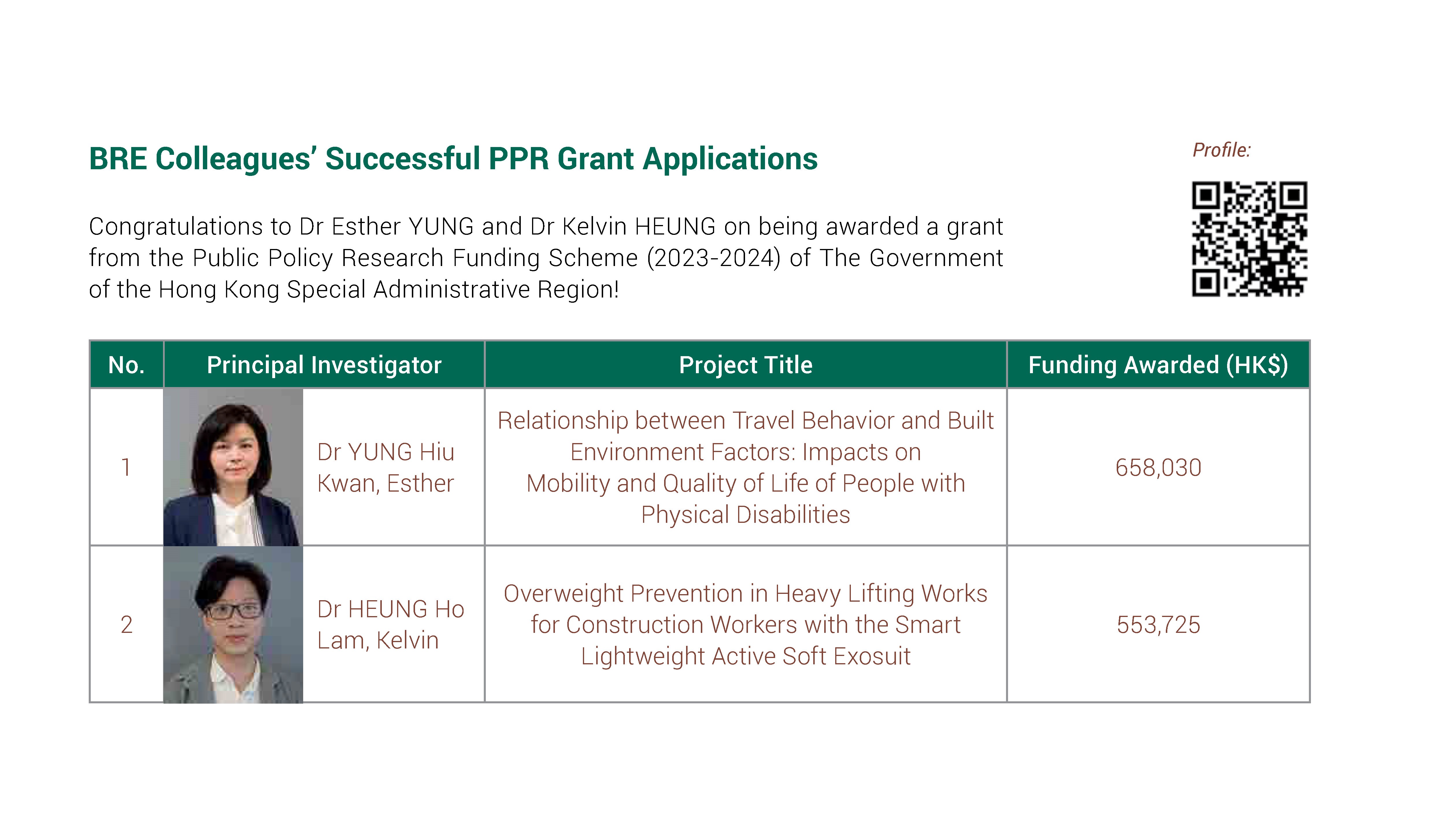 BRE Colleagues’ Successful PPR Grant Applications | Department of ...