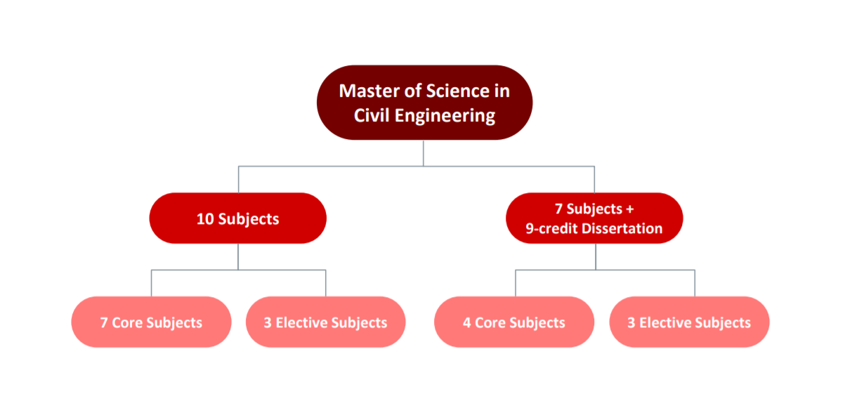 MSc in Civil Engineering (Mixed Mode) | Department of Civil and ...