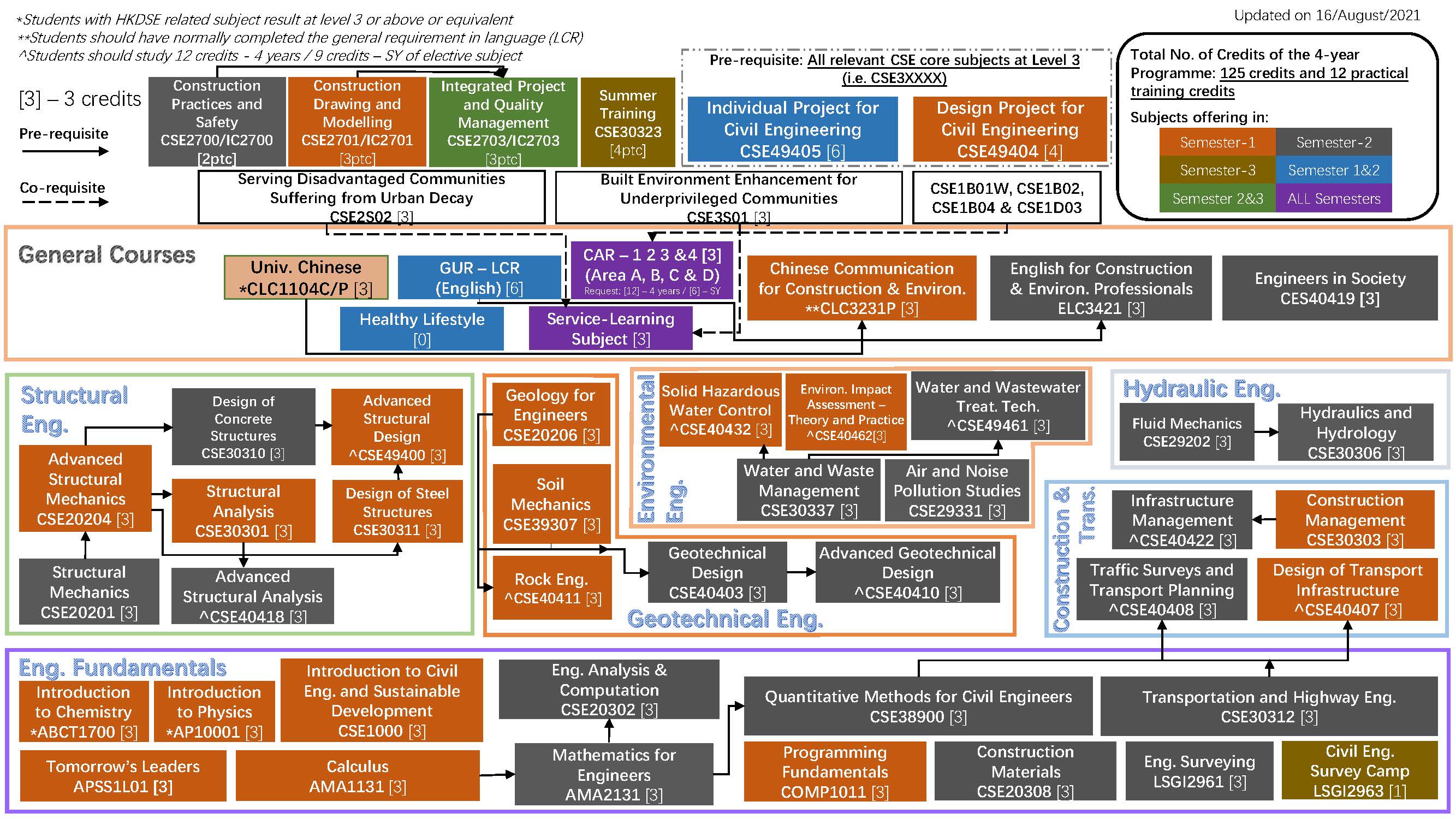 BEng (Honours) Degree Programme in Civil Engineering - Curriculum ...