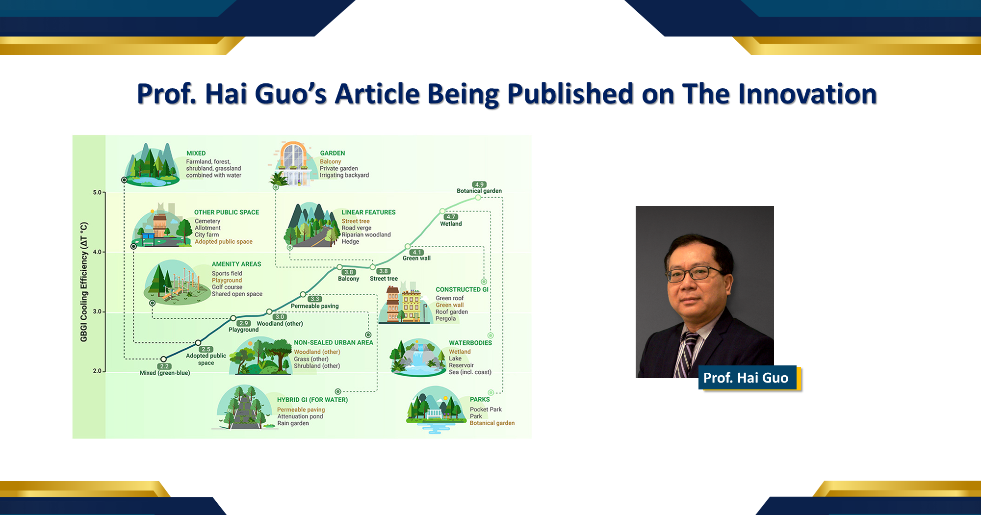 Prof. Hai Guo’s Article Being Published on The Innovation | Department of Civil and ...