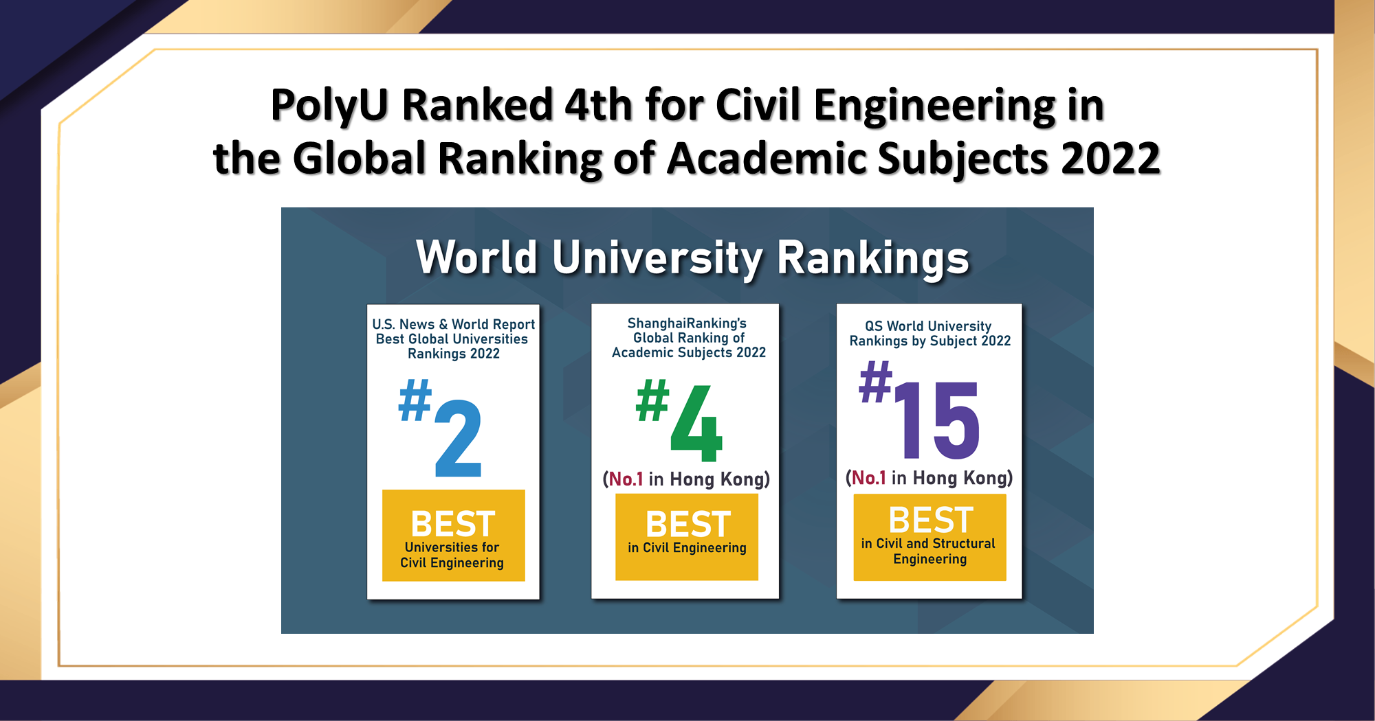 PolyU Ranked 4th for Civil Engineering in the Global Ranking of ...