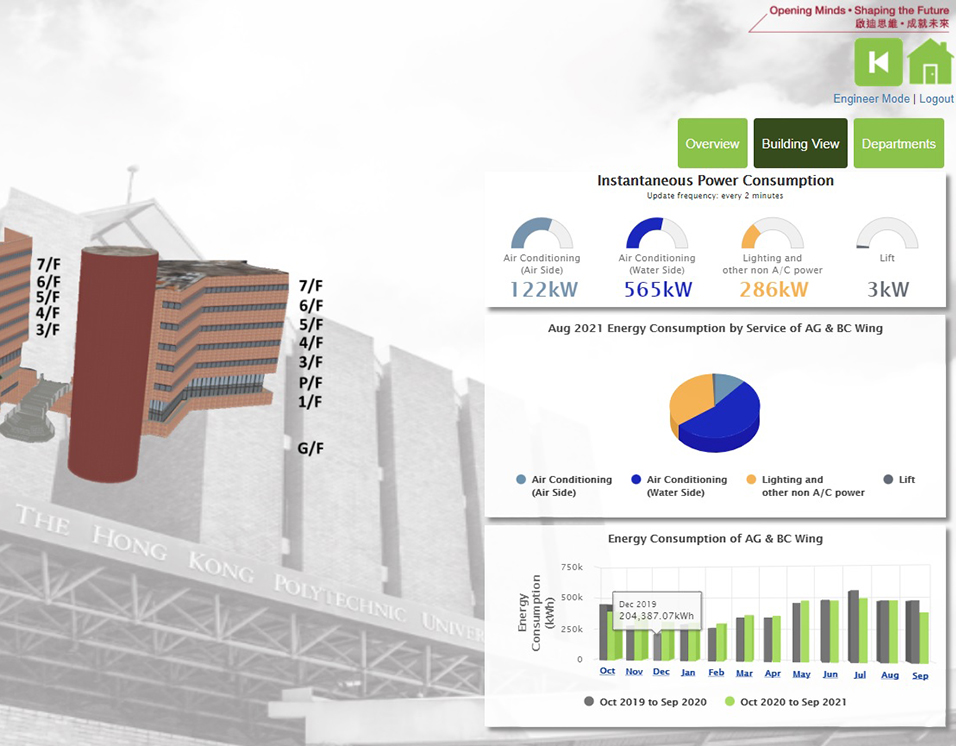 Energy Efficiency | Campus Facilities and Sustainability Office