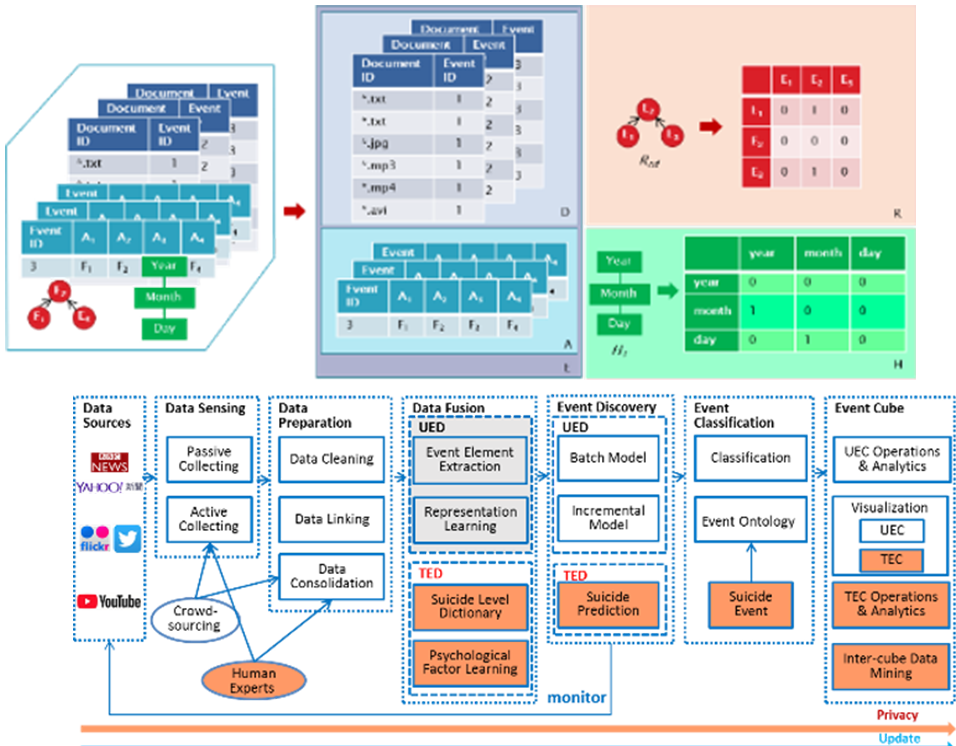Projects Highlight | Department of Computing
