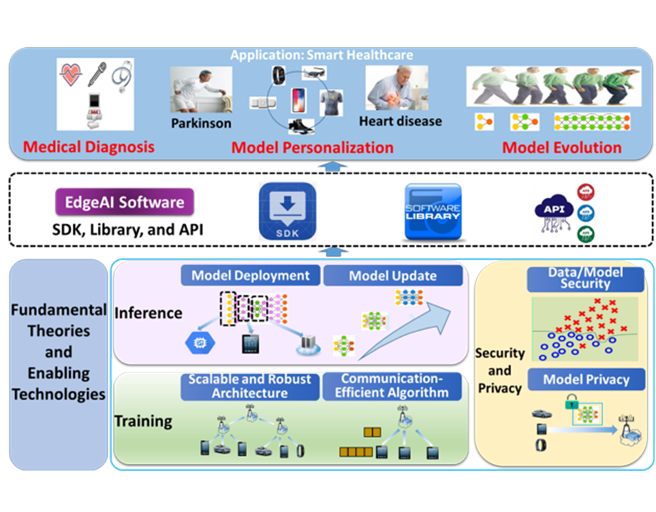 Projects Highlight | Department of Computing