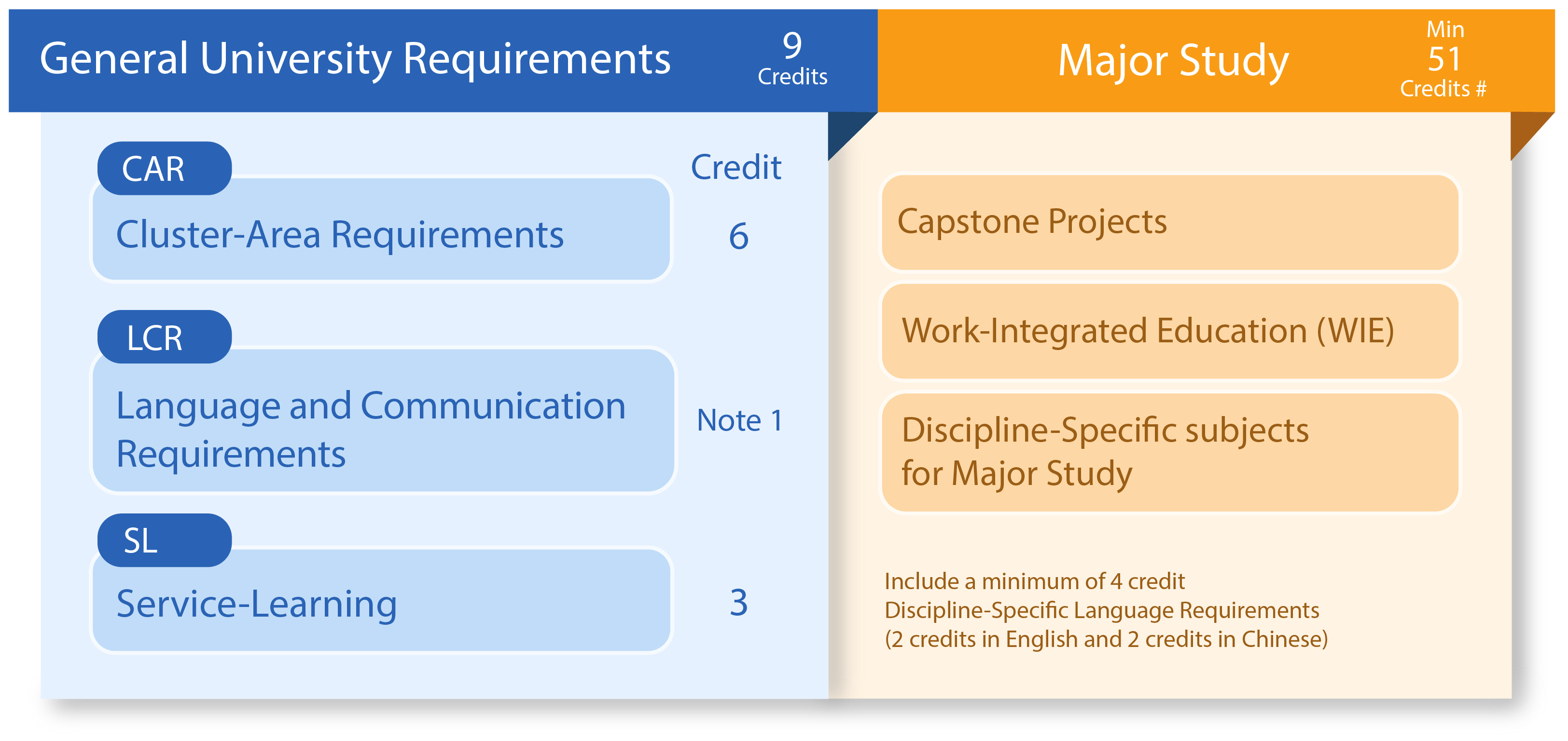 Curriculum Framework | College of Undergraduate Studies