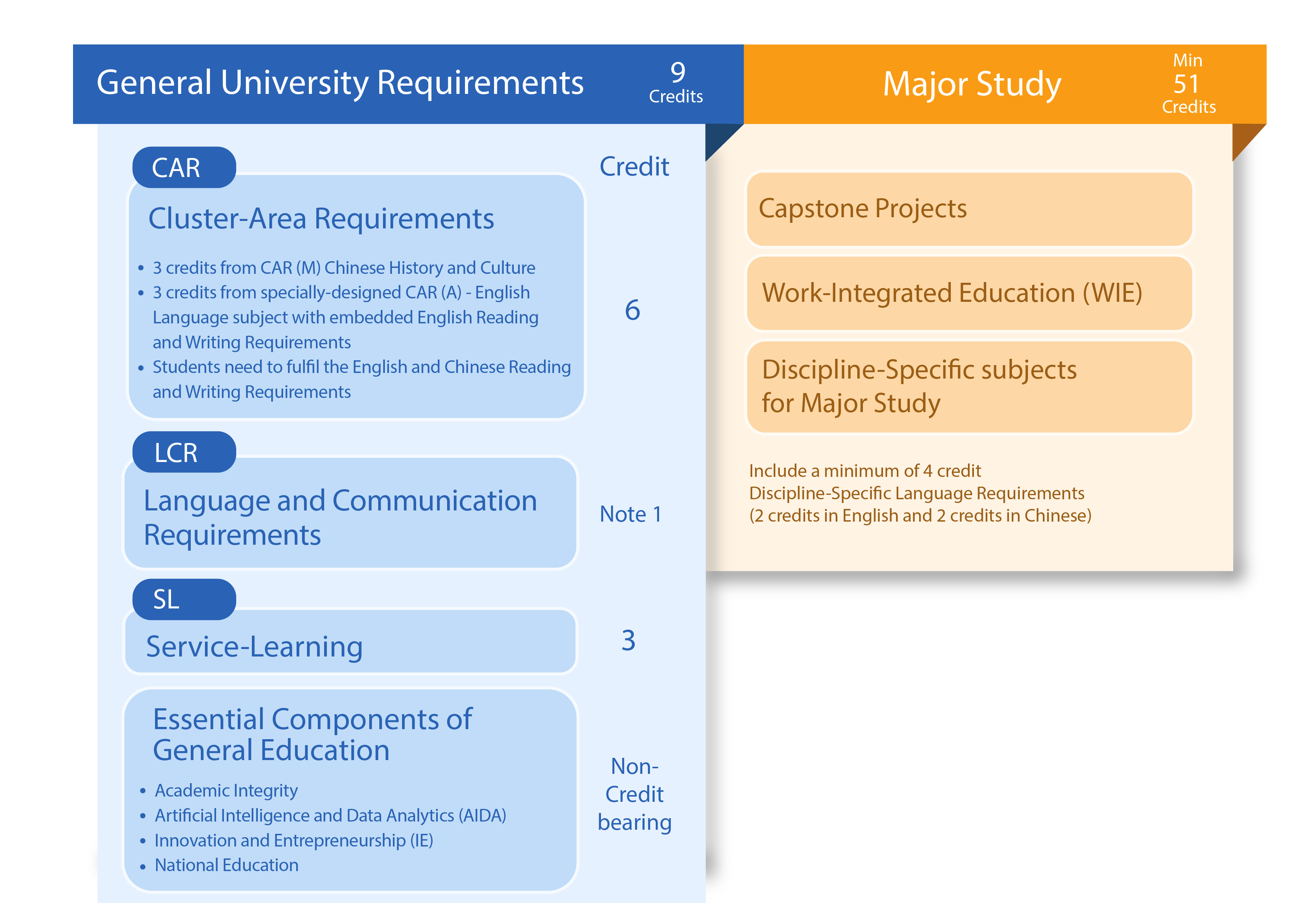 Curriculum Framework | College of Undergraduate Studies