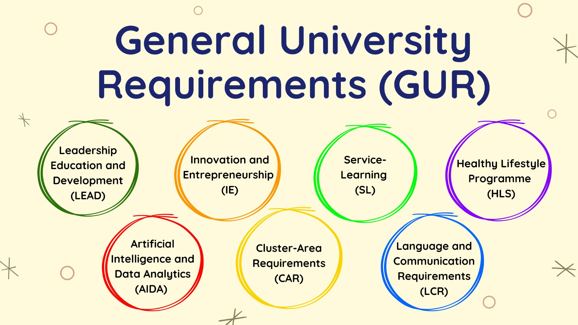 GUR 4Y Briefing Sessions for Freshman | College of Undergraduate Studies