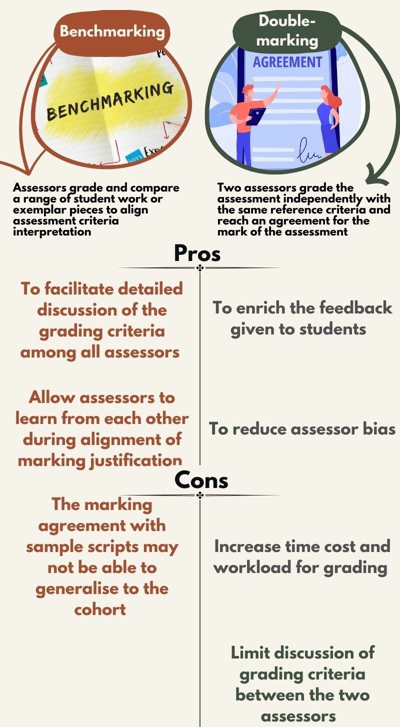 Grading and Moderation | Educational Development Centre