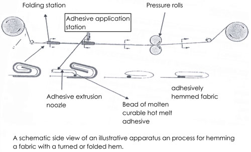 2.Hot Melt Adhesive Tape
