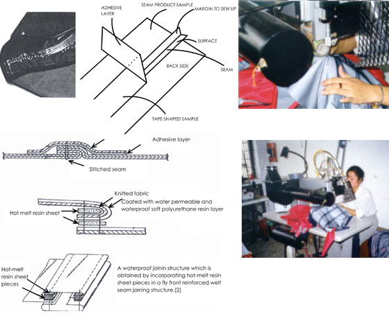 4.Wrinkle and Pucker Free Garment