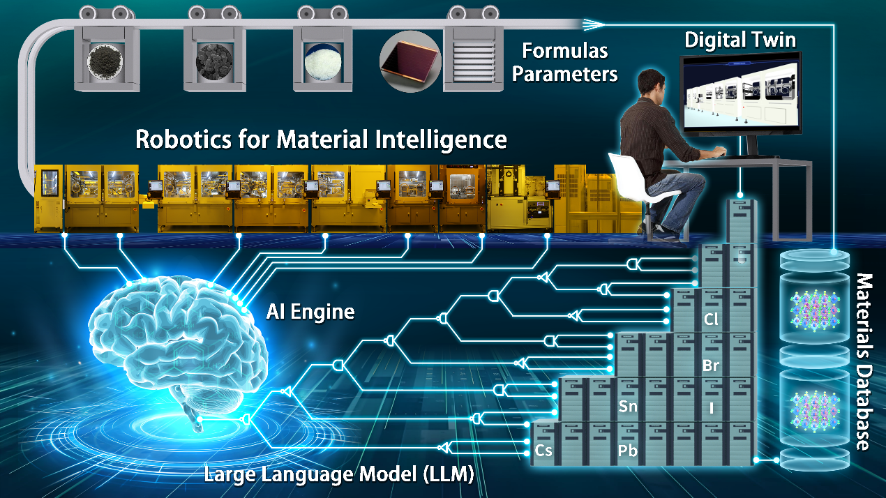 Artificial Intelligence and Robotics | Department of Electrical and Electronic Engineering