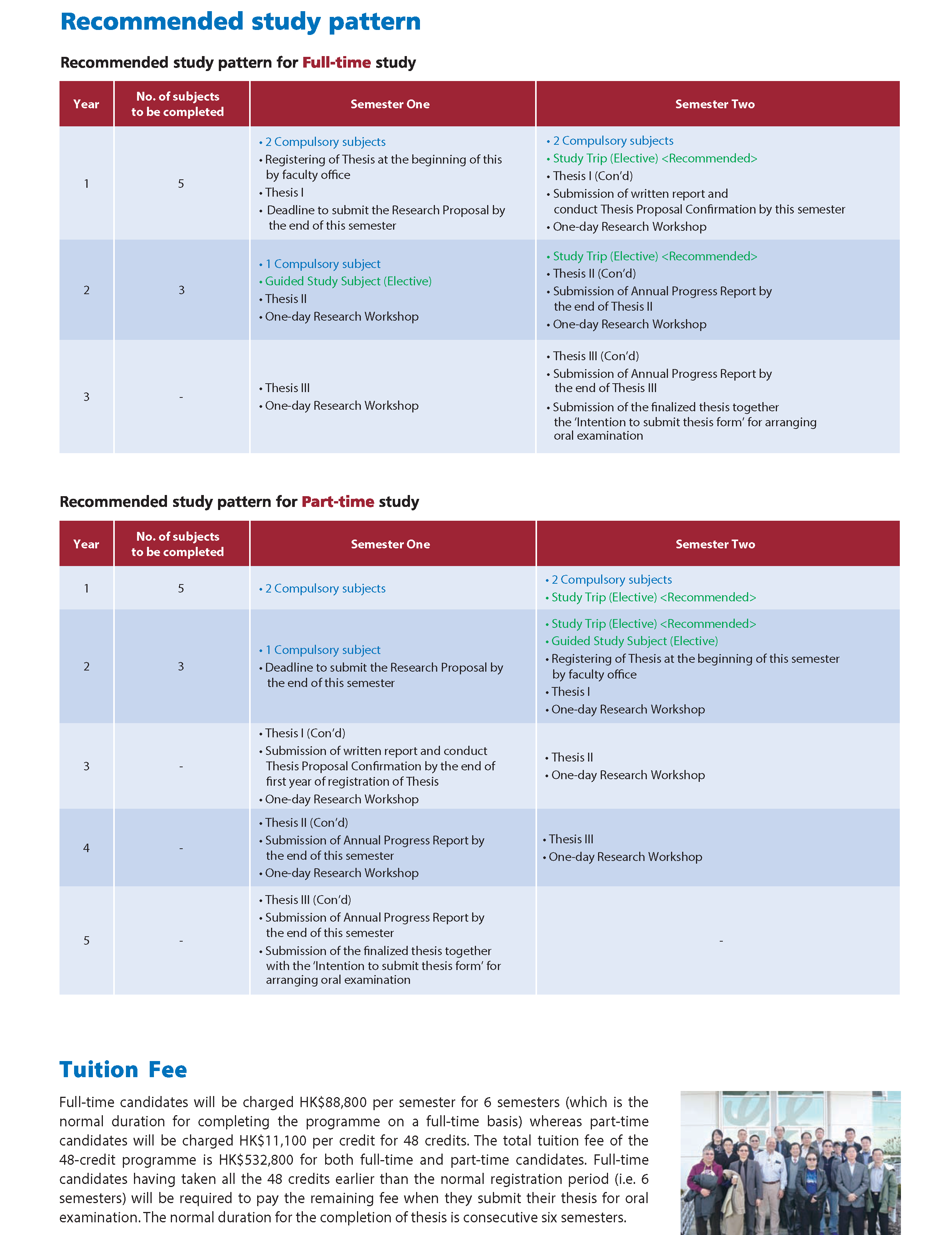 Engineering Doctorate in Electrical Engineering - Programme Info ...