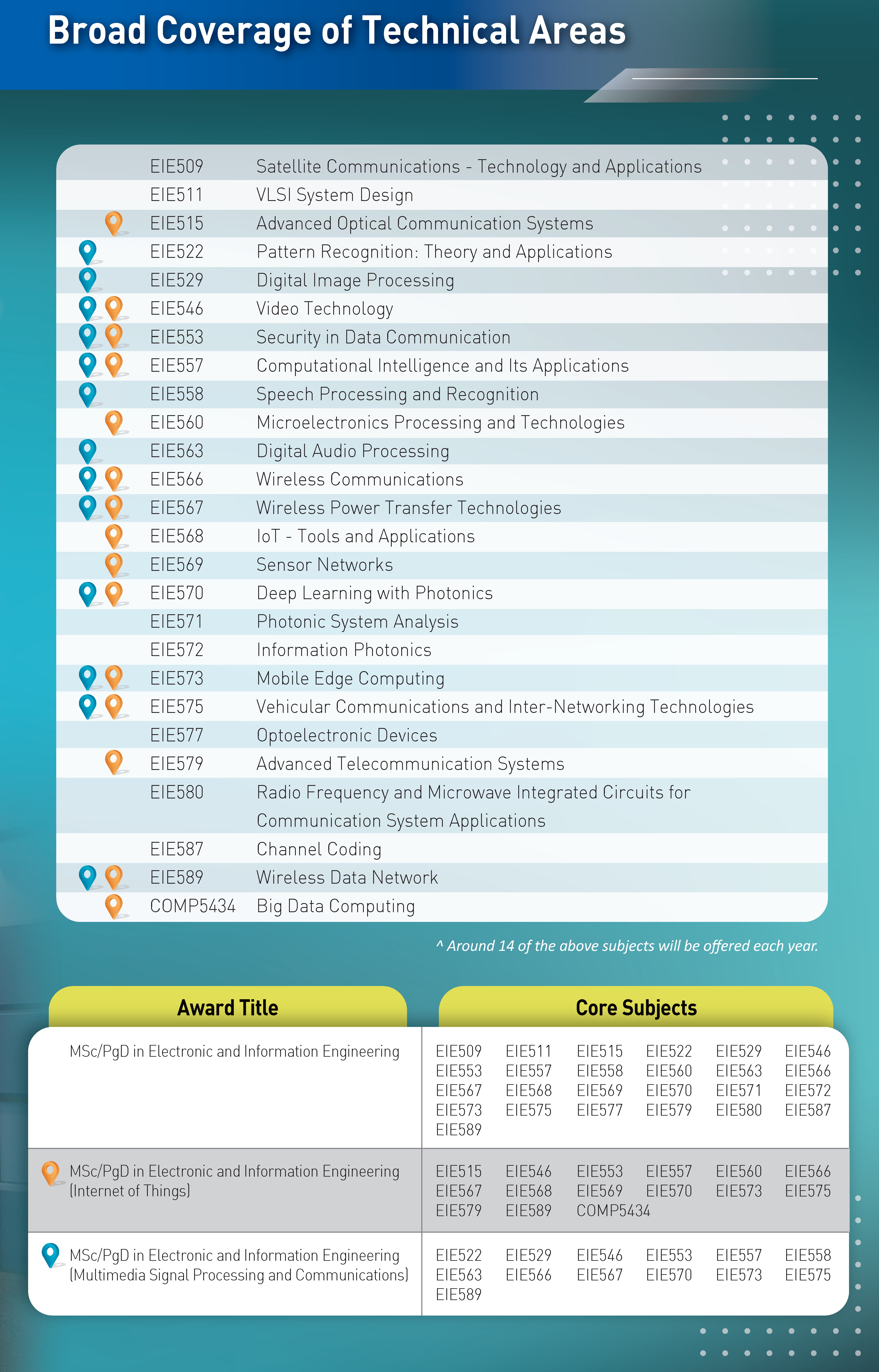 MSc Programme Structure and Syllabi | Department of Electrical and ...