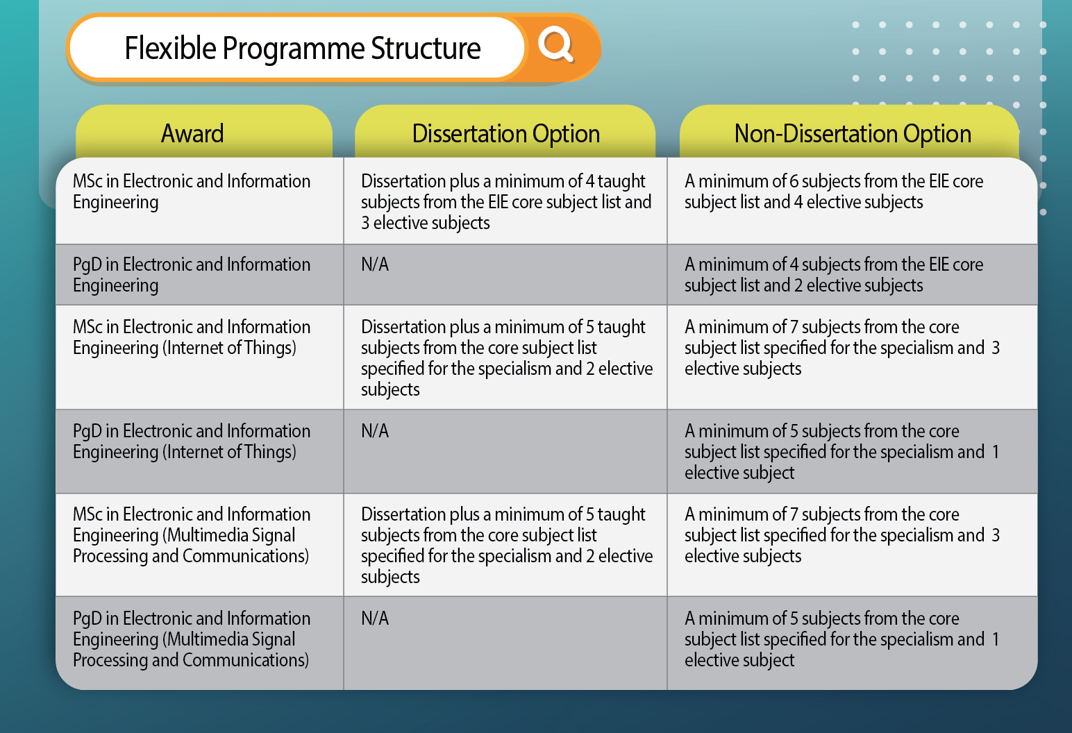 MSc Programme Structure and Syllabi | Department of Electrical and Electronic Engineering