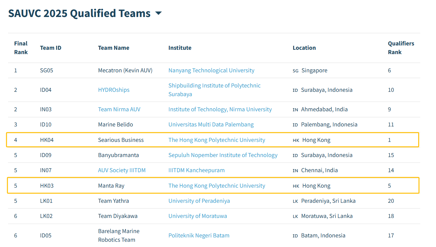 EEC Teams Shine at SAUVC 2025 with Top Rankings and Innovation Award | Engineering ...