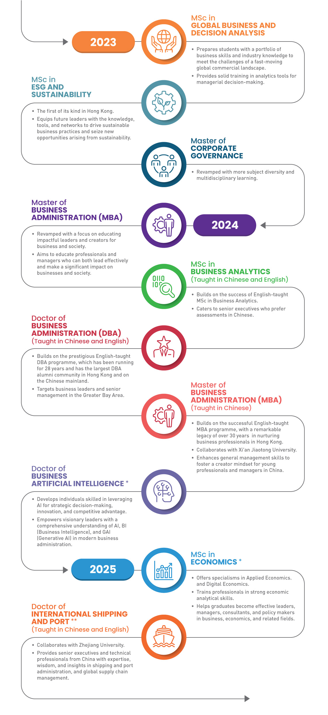 Graduate Programmes for IDEAS | FB Magazine JUN 2024