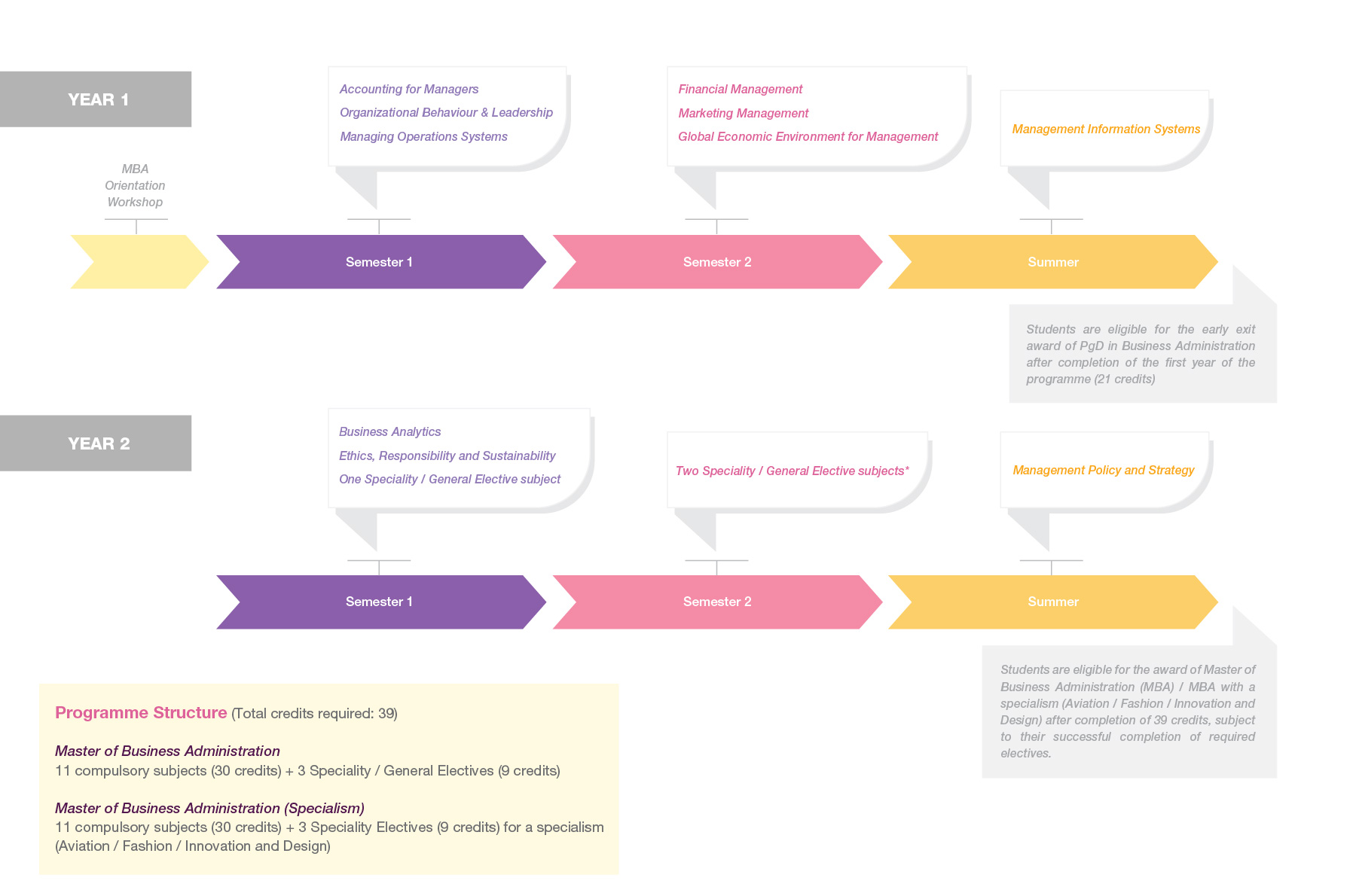 Part-time MBA | PolyU Faculty of Business