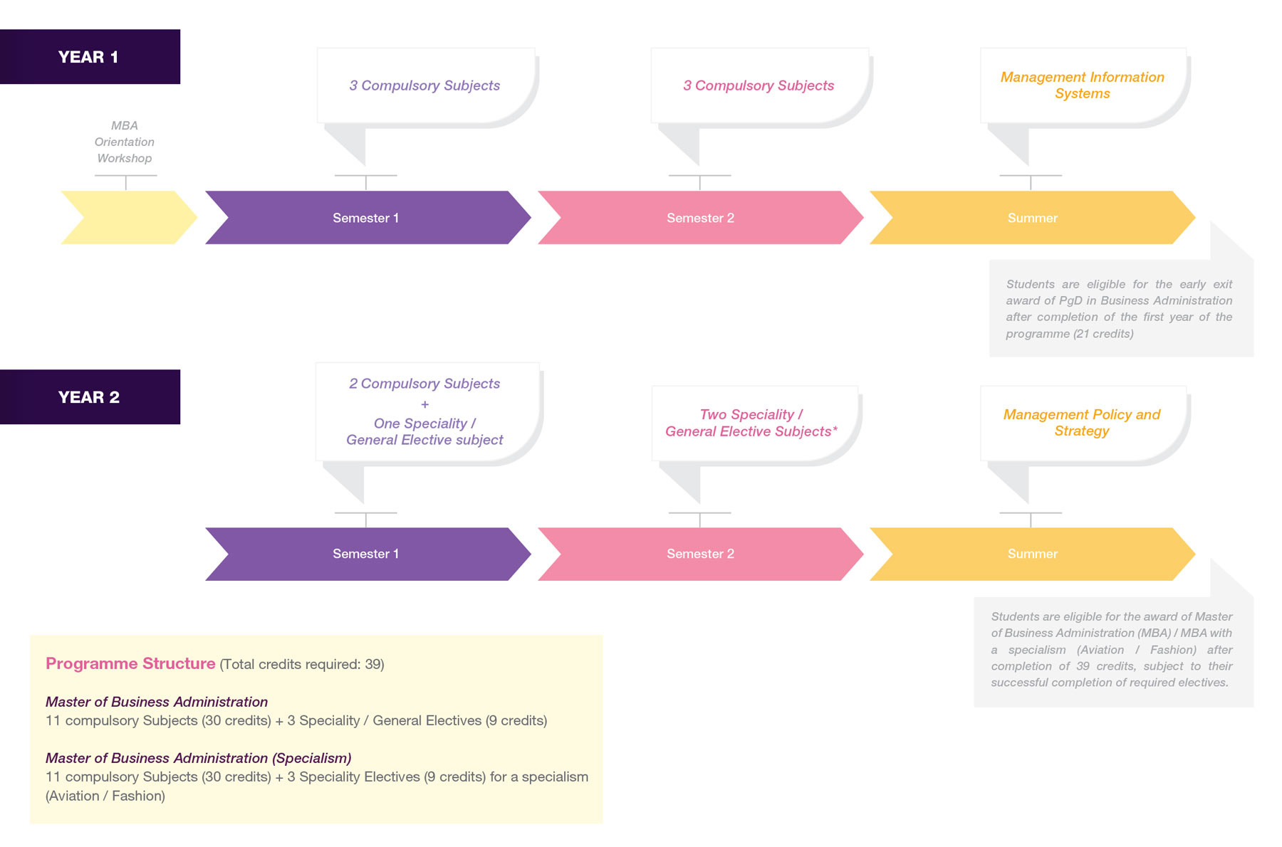 Part-time MBA | PolyU Faculty of Business