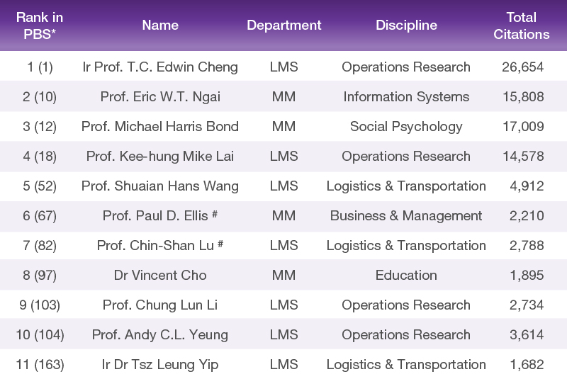 Faculty Members Rank among the World’s Top 2% Scientists by Citation ...
