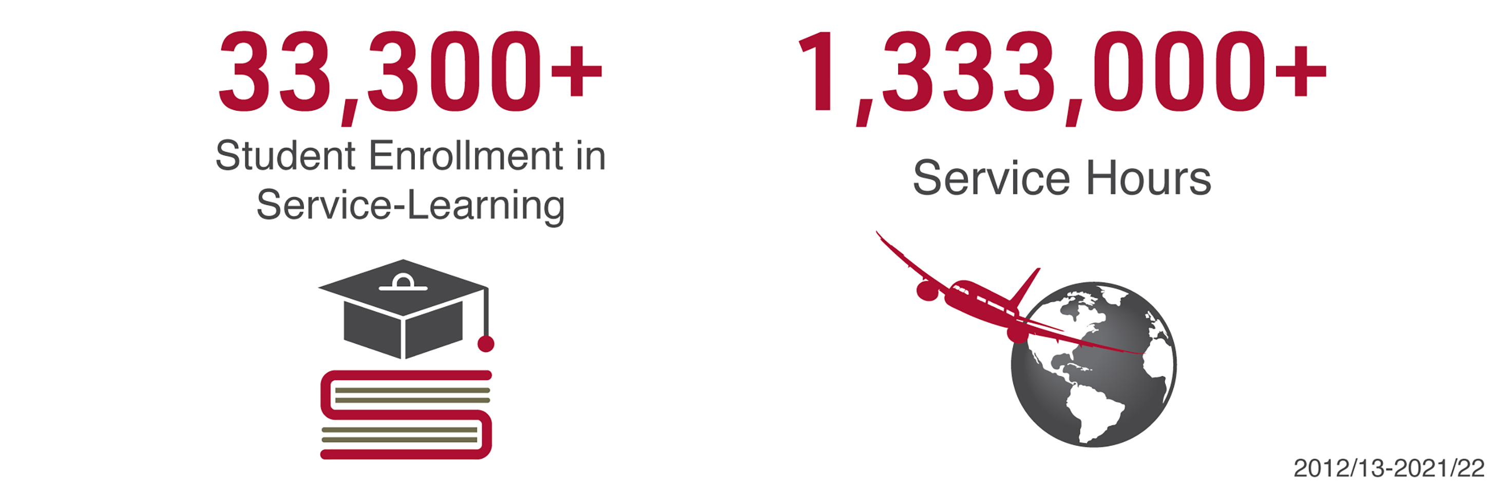 Service-Learning Fund | Giving