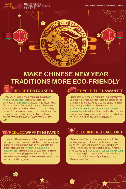 Green Tips | Campus Carbon Neutrality