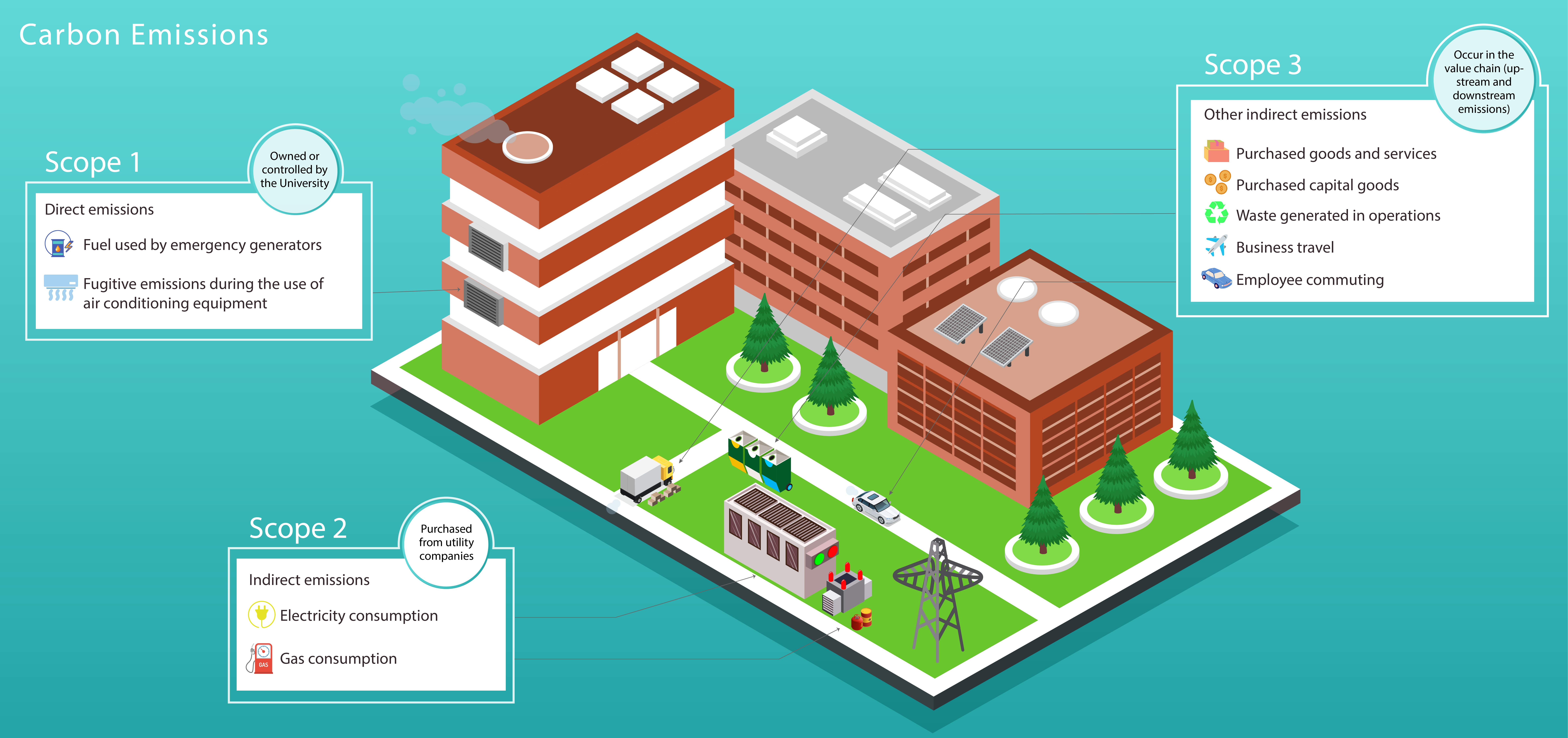University-Level Roadmap and Goals on Campus Carbon Neutrality | Campus ...