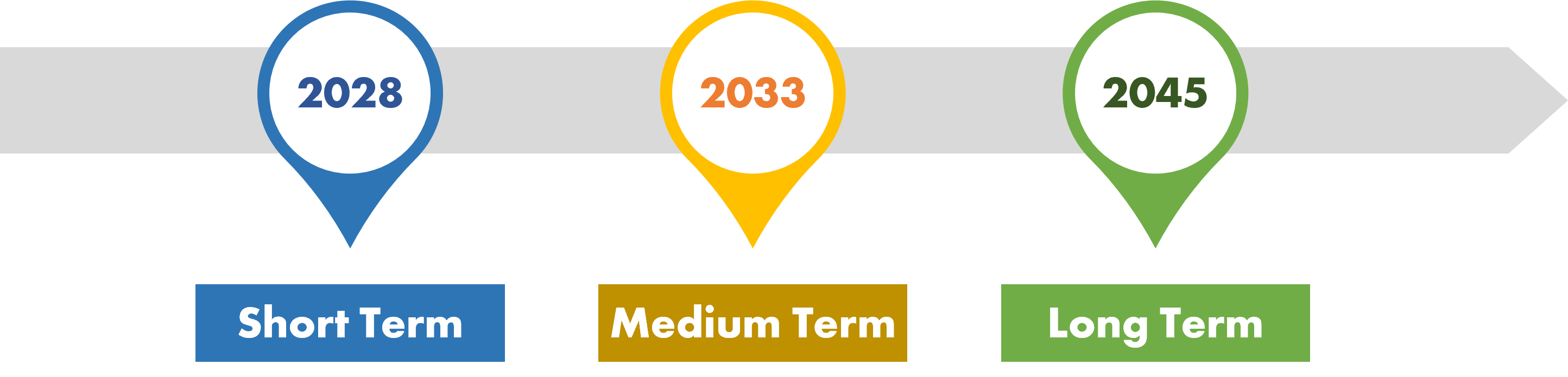 University-Level Roadmap and Goals on Campus Carbon Neutrality | Campus Carbon Neutrality