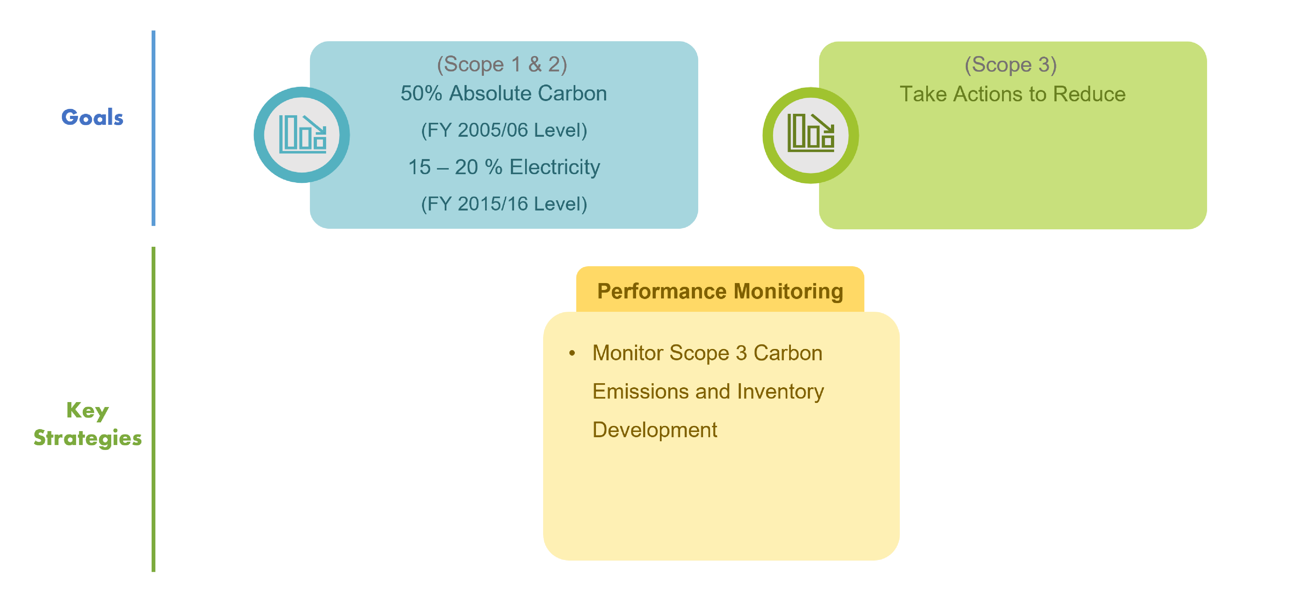 University-Level Roadmap and Goals on Campus Carbon Neutrality | Campus ...