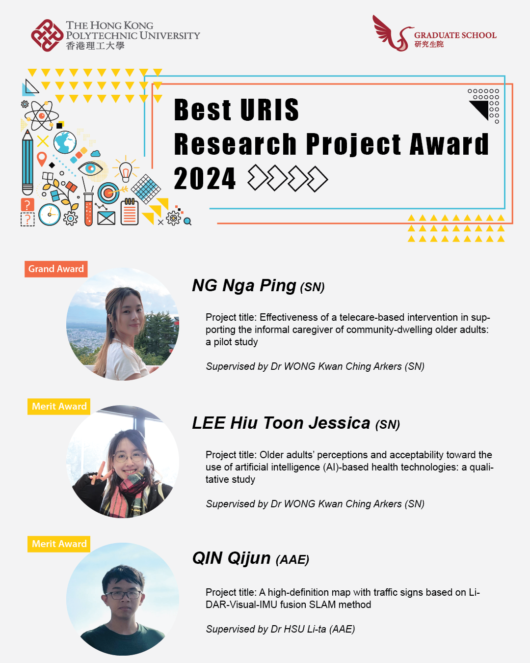 Best URIS Research Project Award 2024 Result Announcement | Graduate School