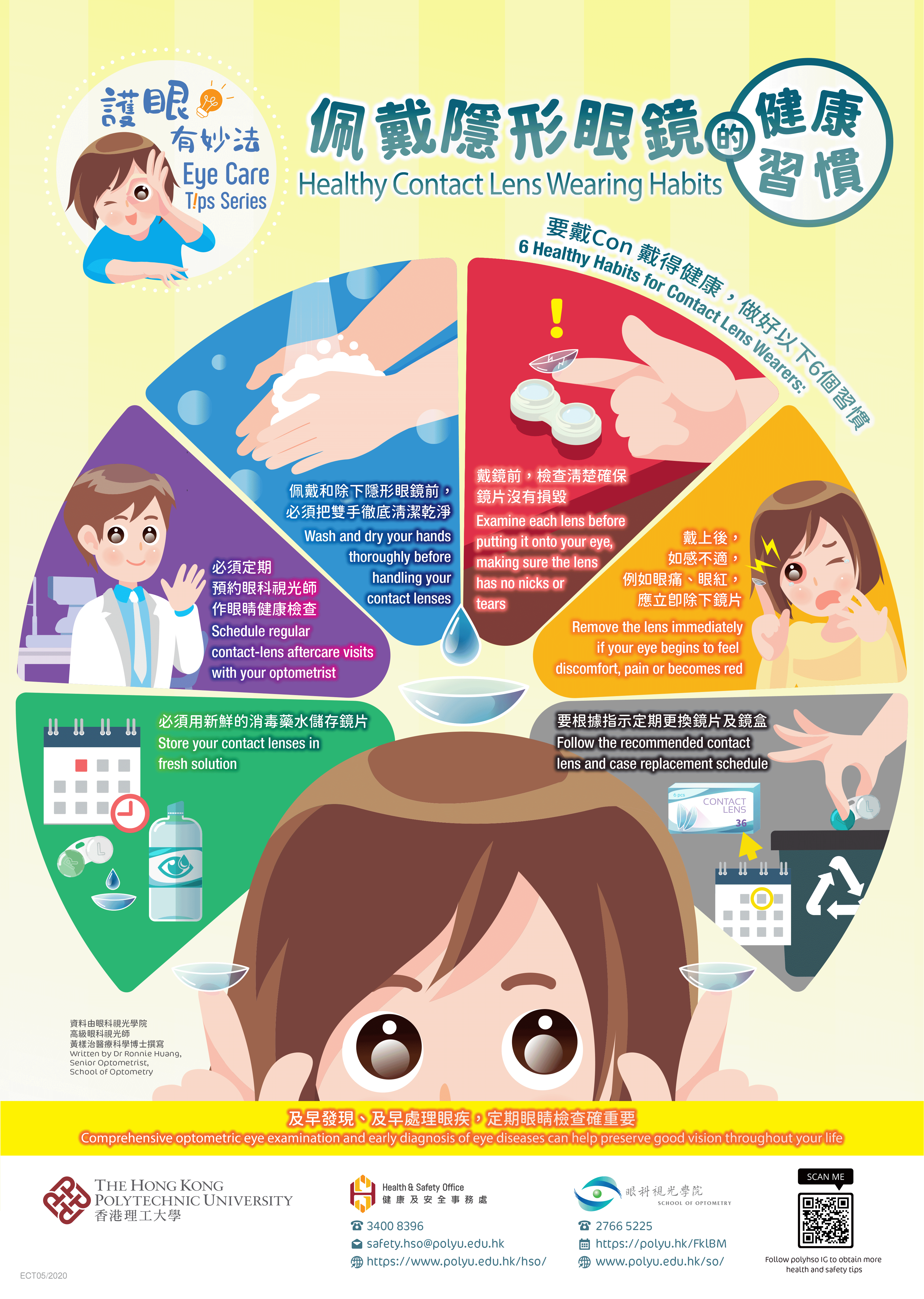 Eye Care Tips Posters