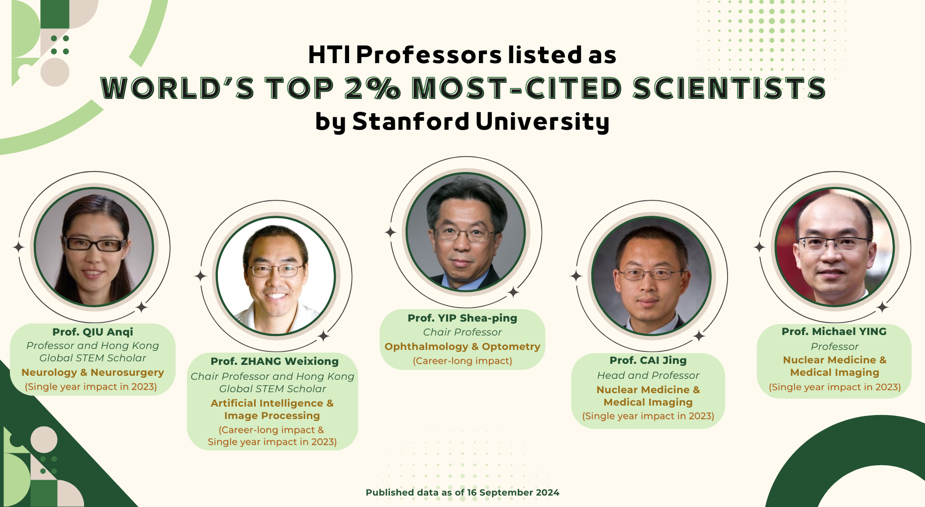 HTI Professors Listed as World’s Top 2% Most-cited Scientists by ...