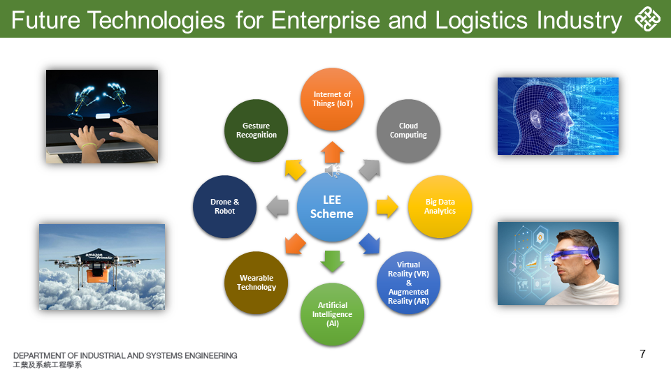 BSc (Hons) Scheme in Logistics and Enterprise Engineering 物流及企業工程(榮譽)理學 ...