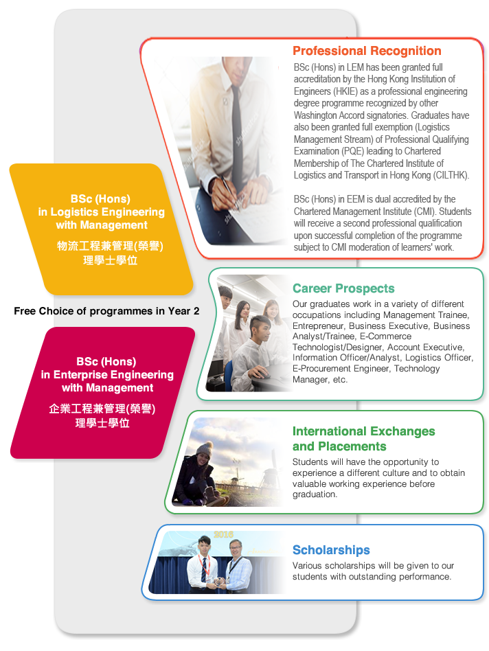 BSc (Hons) Scheme in Logistics and Enterprise Engineering 物流及企業工程(榮譽)理學 ...
